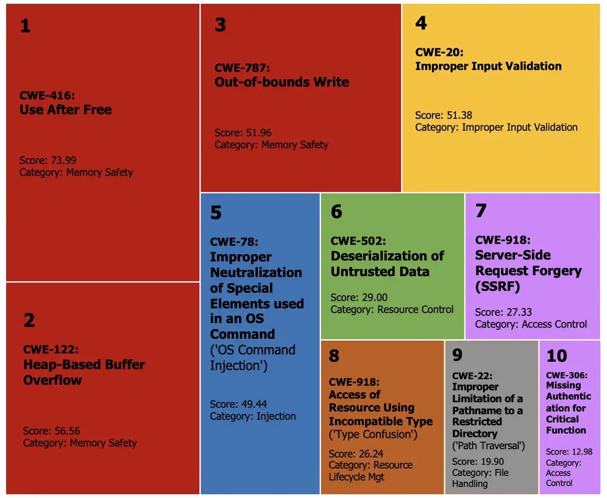 Everything about Buffer Overflows | Blog | Code Intelligence
